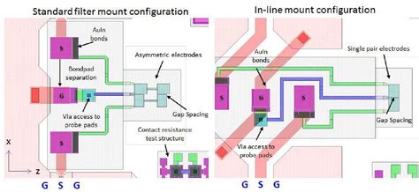 Figure 1 From Mems Based Uhf Monolithic Crystal Filters For Integrated Rf Circuits Semantic
