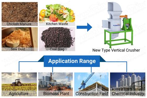 Compost Grinder For Sale Top 3 Types And Specifications And Price