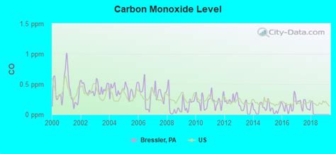 Bressler Pennsylvania Pa 17113 Profile Population Maps Real