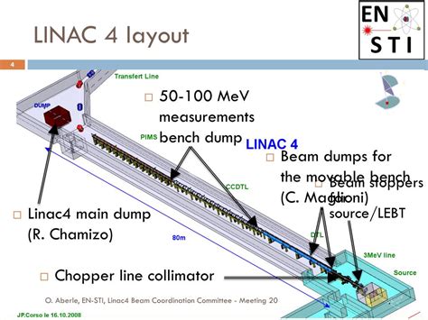 Ppt Beam Intercepting Devices For Linac 4 Powerpoint Presentation Free Download Id 2037420