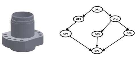 An Illustrative Product Schema And Operation Precedence Graph Download Scientific Diagram