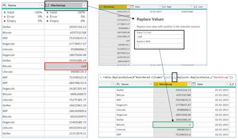 Must Not Skip These 6 Data Cleansing Rules In Power Bi Soul Of Data