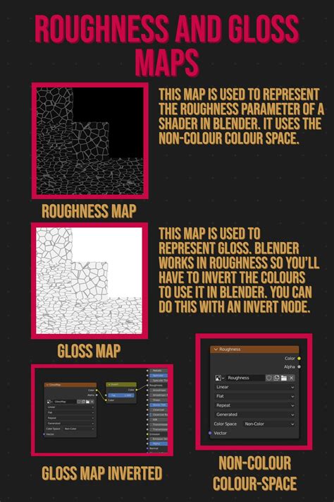 A Free Guide On Maps In Blender 3d The Complementary Guide To Episode