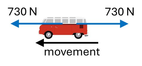 Resultant Forces And Their Effects Higher Edexcel Ks4 Y11 Physics