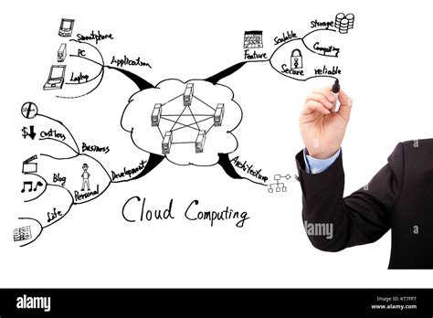 Businessmans Hand Draw Cloud Computing Concept Mind Mapping Stock