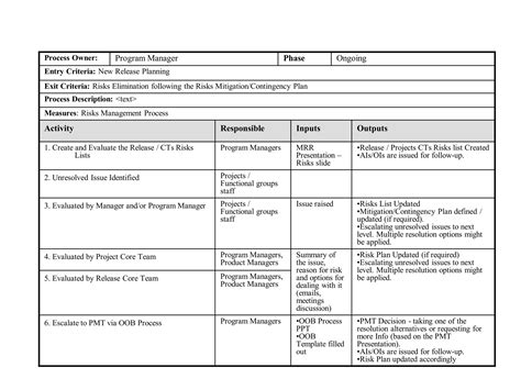 Risk Management Process Diagram Pdf