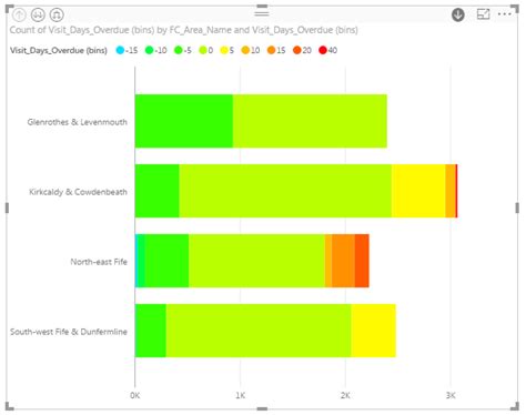 Solved Custom Bins Microsoft Fabric Community