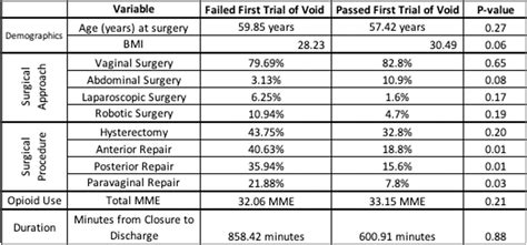 Second Void Trials Who Needs ‘em American Journal Of Obstetrics