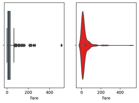 How To Do Exploratory Data Analysis Eda With Python Dibyendu Deb