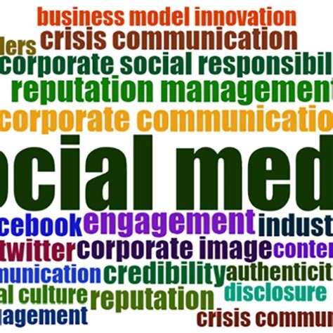 Co Word Analysis Based On Author Keywords Download Scientific Diagram