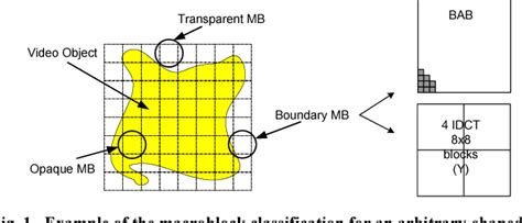 Figure 1 From Data Storage Exploration And Bandwidth Analysis For