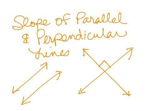 Slope Of Parallel And Perpendicular Lines Math Algebra Showme