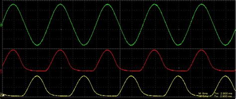 How To Generate A Sine Wave From Arduino Or Atmega Eprojectszone