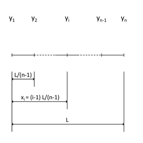 − Alignment Of Individuals In The Population In Non Decreasing Order Of