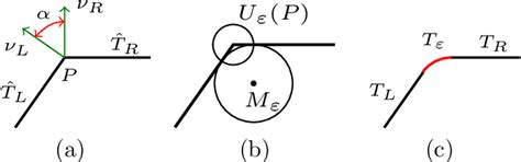 Figure 32 From Numerical Shape Optimization Of The Canham Helfrich Evans Bending Energy