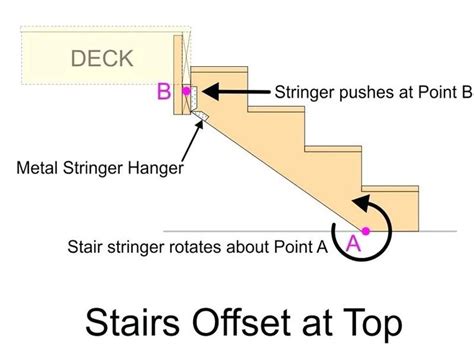 How Are Stair Stringers Attached At Vincent Flora Blog