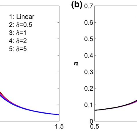 The Lateral Inerter Based Vibration Isolator Download Scientific Diagram