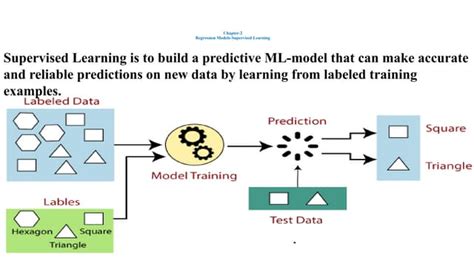Stock Price Trend Forecasting Using Supervised Learning Pdf
