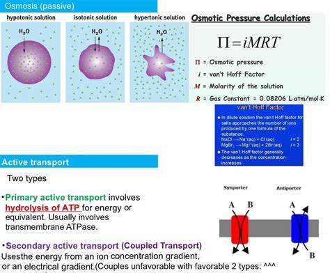 Osmotic Pressure Formula