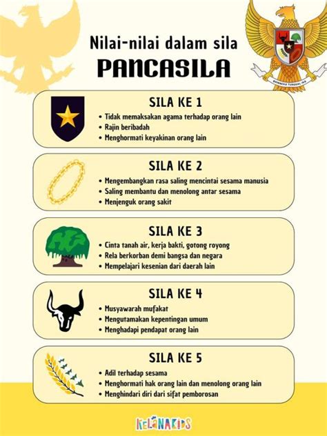 Poster Ilustrasi Arti Lambang Pancasila Untuk Di Ruang Kelas Makna Dan