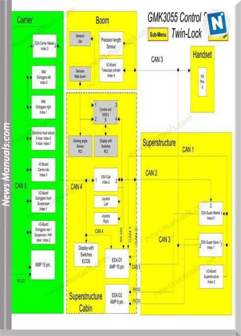 Grove Mobile Crane Gmk 3055 Ecos Repair Manual
