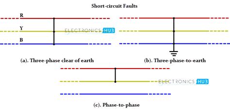 Short Circuit Current Calculation Electrical Fault Analysis