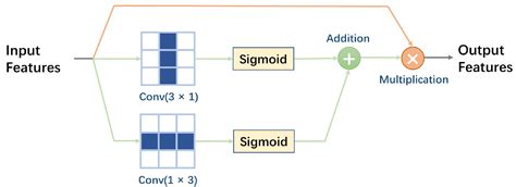 Electronics | Free Full-Text | LiDAR Point Clouds Semantic Segmentation in Autonomous Driving ...