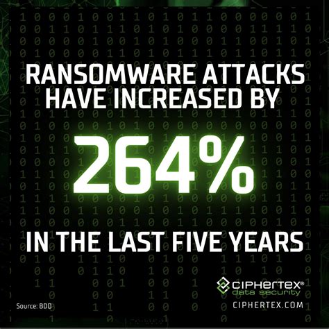 Ransomware Disasterrecovery Ciphertex Data Security