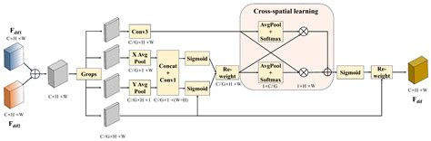 Mmyfnet Multi Modality Yolo Fusion Network For Object Detection In Remote Sensing Images