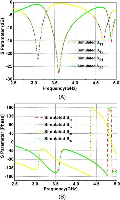 Results Of The Modified‐complementary Electric‐inductive‐capacitive
