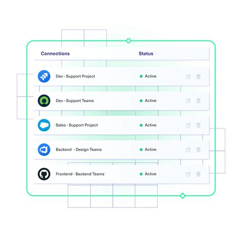 Bidirectional Real Time Jira Service Management Integration Bidirectional Real Time Jira Service Management Integration
