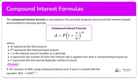 Compound Interest Formula Examples