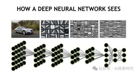 大模型所谓的参数是什么？大模型为什么需要训练？大模型训练到底干了什么？ Aix Aigc专属社区 51ctocom