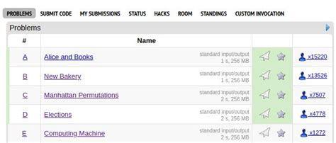 How To Divide The Array In Codeforces Round 953 Mohd Fahad Posted On The Topic Linkedin