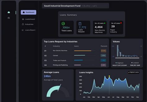 Powerbi Data Dataanalytics Datavisualization Dataanalysis Razan