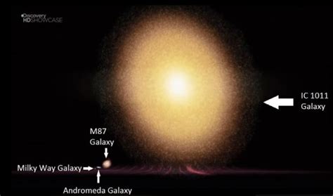 Largest Galaxy Ic1101 Vs Several Galaxies Including Our Milkey Way