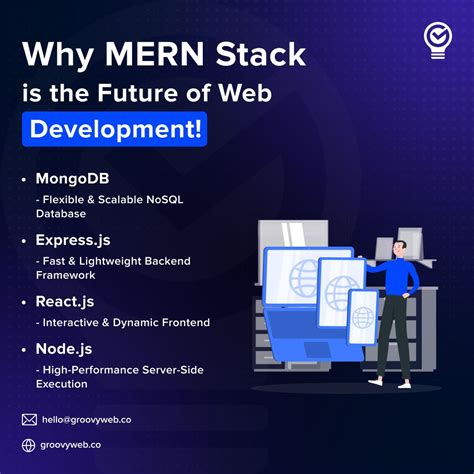 Mernstack Webapps Techstack Modernweb Tech Teamgroovy Groovyweb