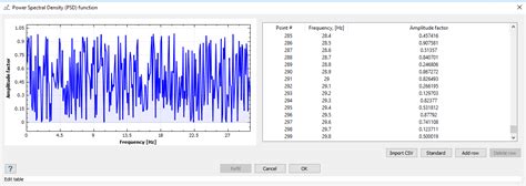 Random Response Analysis