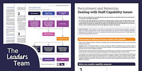 Dealing With Staff Capability Issues Leaders