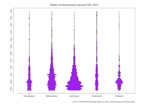 Explainer Are Natural Disasters On The Rise