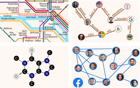 Graph Convolutional Networks —deep Learning On Graphs By Francesco Casalegno Towards Data