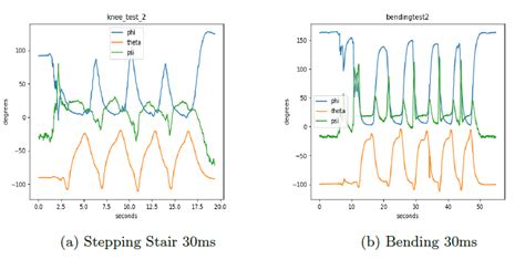 Posture Detection Mingjun Mj Wu