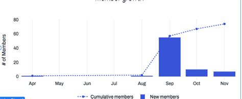 Bar Chart Showing Extra X Axis Ticks 💬 App Building Retool Forum