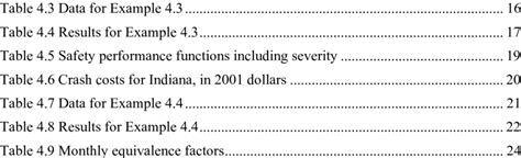 1 Safety Performance Functions Download Scientific Diagram