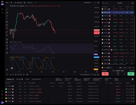 Charting Tradelocker