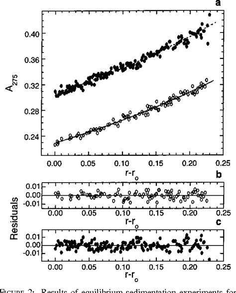 Polyproline Semantic Scholar
