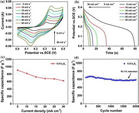 Cv Curves A At Various Scan Rates Gcd Curves B At Different