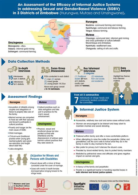 Infographic An Assessment Of The Efficacy Of Informal Justice Systems