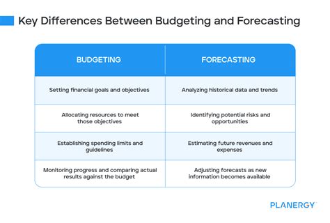 Business Planning Vs Budgeting At Norma Plouffe Blog