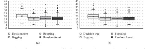 Figure 1 From A Fully Automated Adjustment Of Ensemble Methods In
